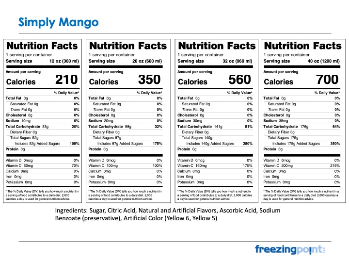 Simply Mango - Frazil